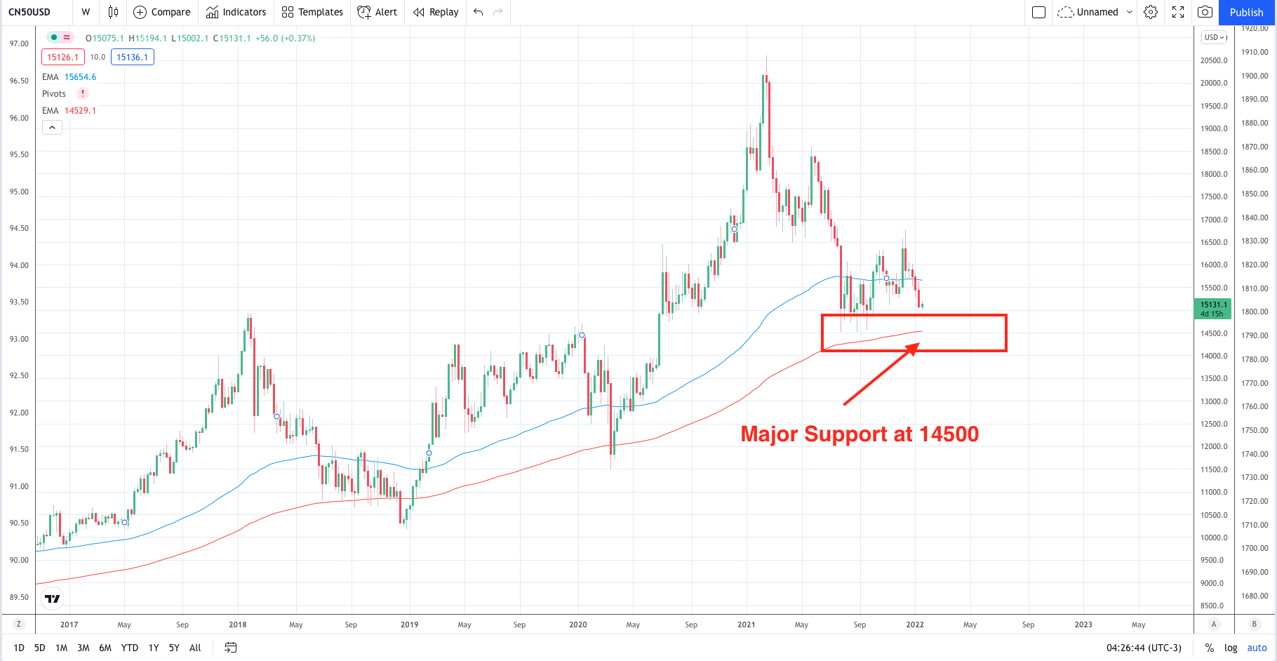 Is this the time to invest in China as the PBOC cut rates? - Giles ...