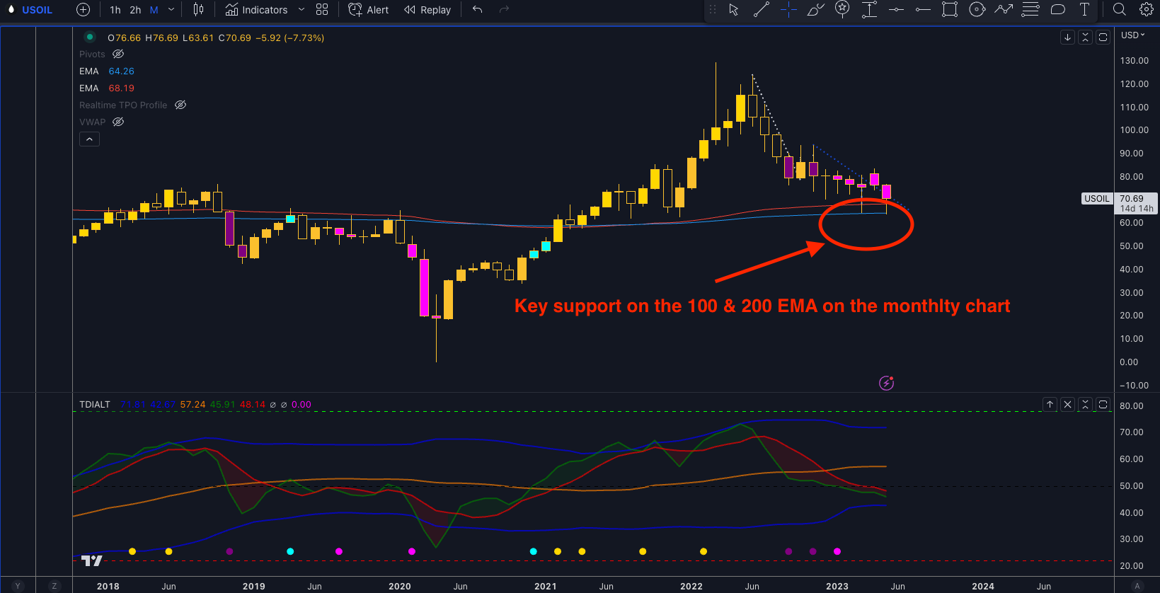 Bloomberg asks has oil a supply problem rather than a demand one ...