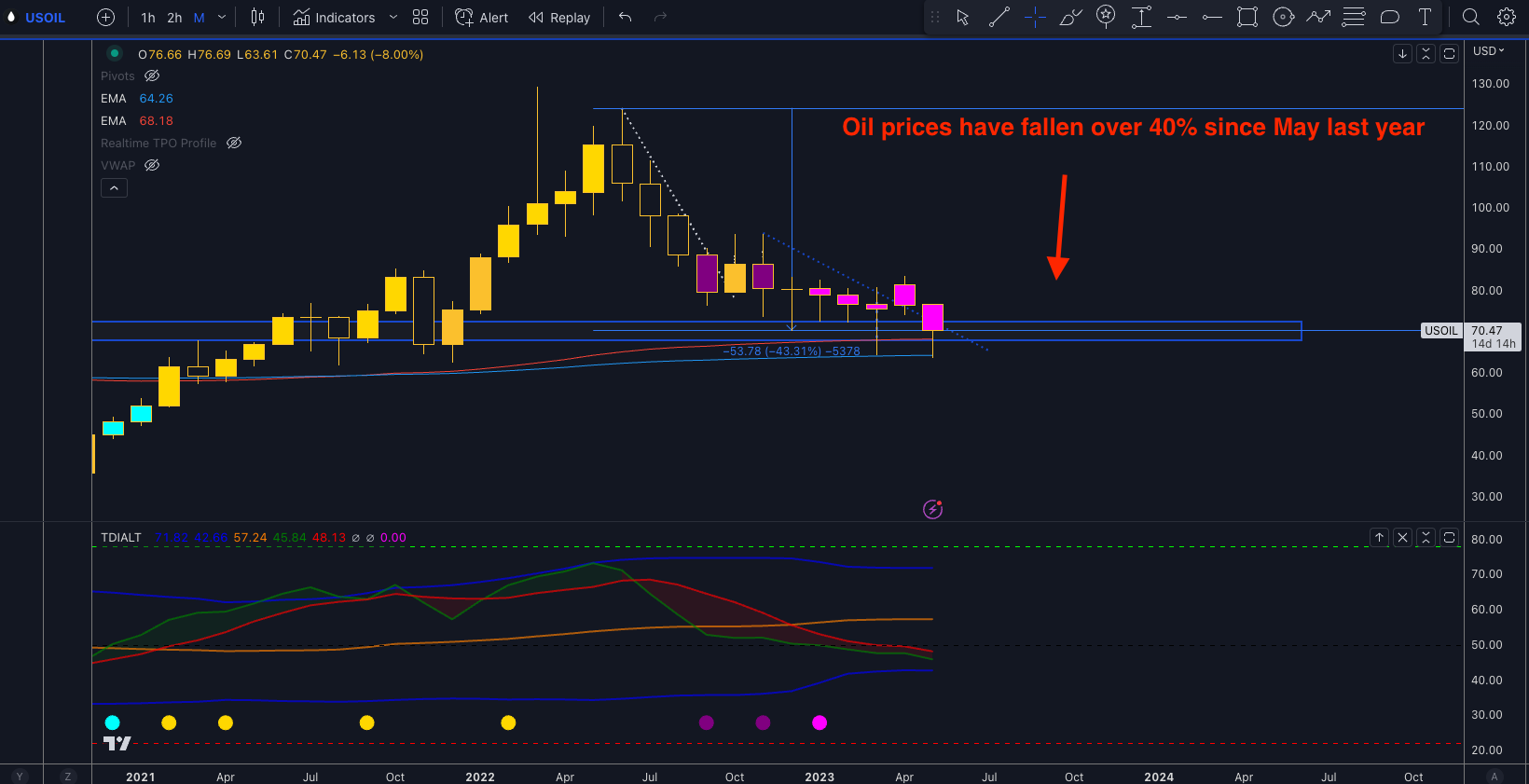 Bloomberg asks has oil a supply problem rather than a demand one ...